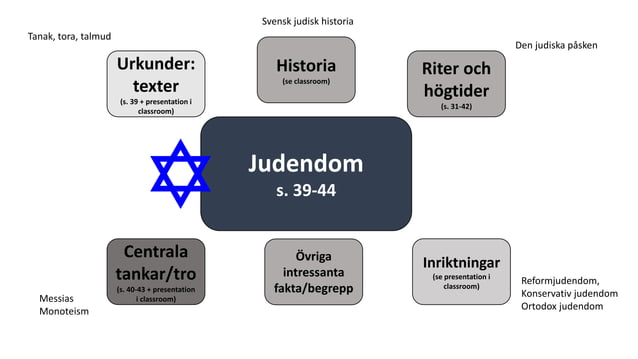 Plugguide religion 7 | PPT
