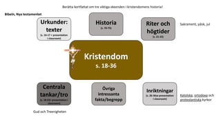 Plugguide religion 7 | PDF