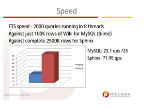 Plugin Opensql2008 Sphinx | PPT