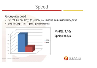 Plugin Opensql2008 Sphinx | PPT