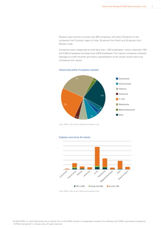 Software Asset Management (SAM) Maturity landscape in India | PDF ...