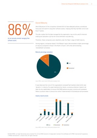 Software Asset Management (SAM) Maturity landscape in India | PDF ...