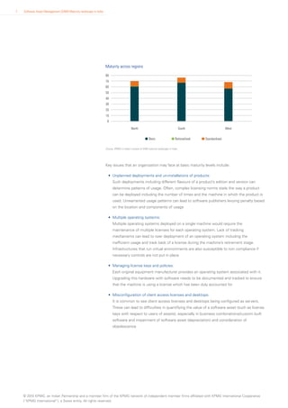Software Asset Management (SAM) Maturity landscape in India | PDF ...