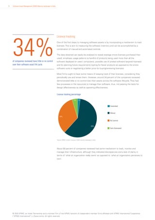 Software Asset Management (SAM) Maturity landscape in India | PDF ...