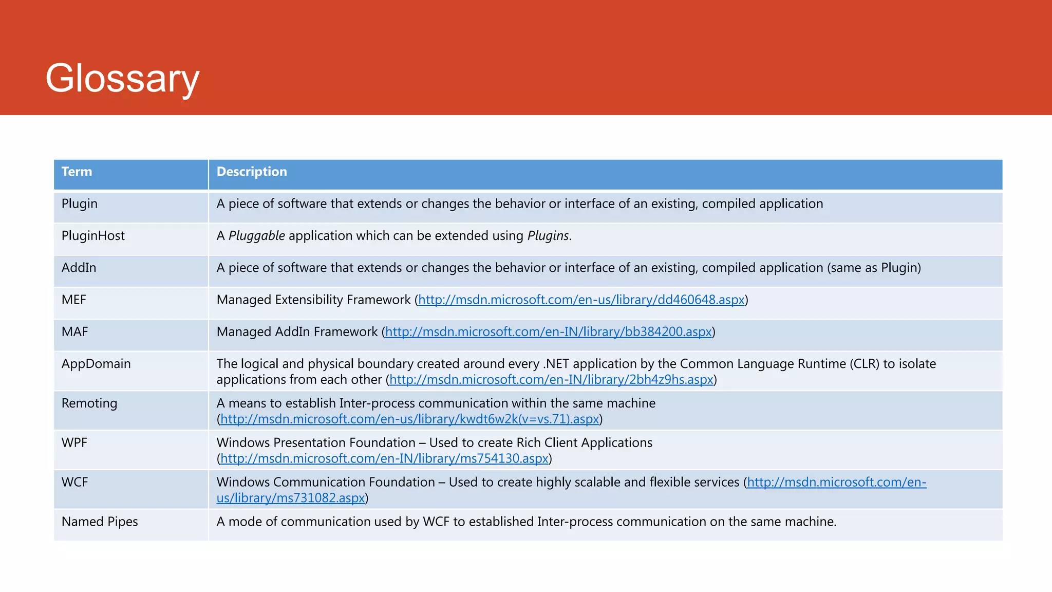 Plugin architecture (Extensible Application Architecture) | PPT