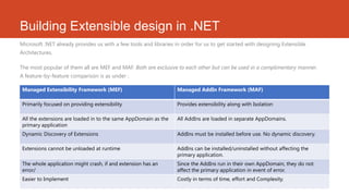 Plugin architecture (Extensible Application Architecture) | PPTX | Programming Languages | Computing