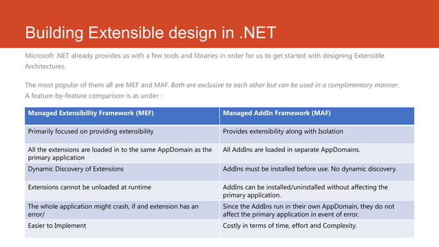 Plugin architecture (Extensible Application Architecture) | PPTX | Programming Languages | Computing