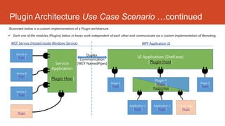 Plugin architecture (Extensible Application Architecture) | PPTX ...