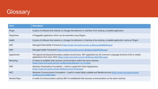 Plugin architecture (Extensible Application Architecture) | PPTX | Programming Languages | Computing