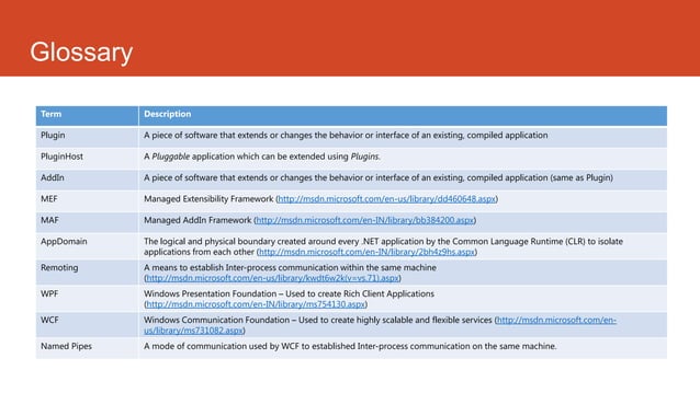 Plugin Architecture Extensible Application Architecture Ppt 4107