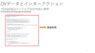 Oracle Data Visualization Desktop Plugin develop guide | PPTX
