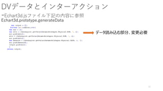 Oracle Data Visualization Desktop Plugin develop guide | PPTX