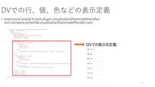 Oracle Data Visualization Desktop Plugin develop guide | PPTX