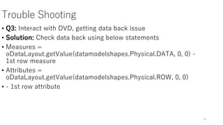 Oracle Data Visualization Desktop Plugin develop guide | PPTX