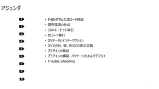 Oracle Data Visualization Desktop Plugin develop guide | PPTX