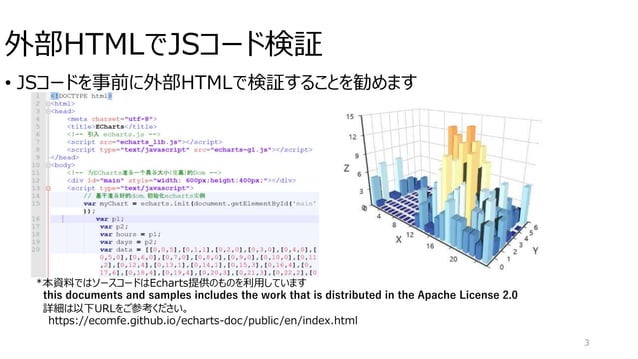 Oracle Data Visualization Desktop Plugin Develop Guide Pptx