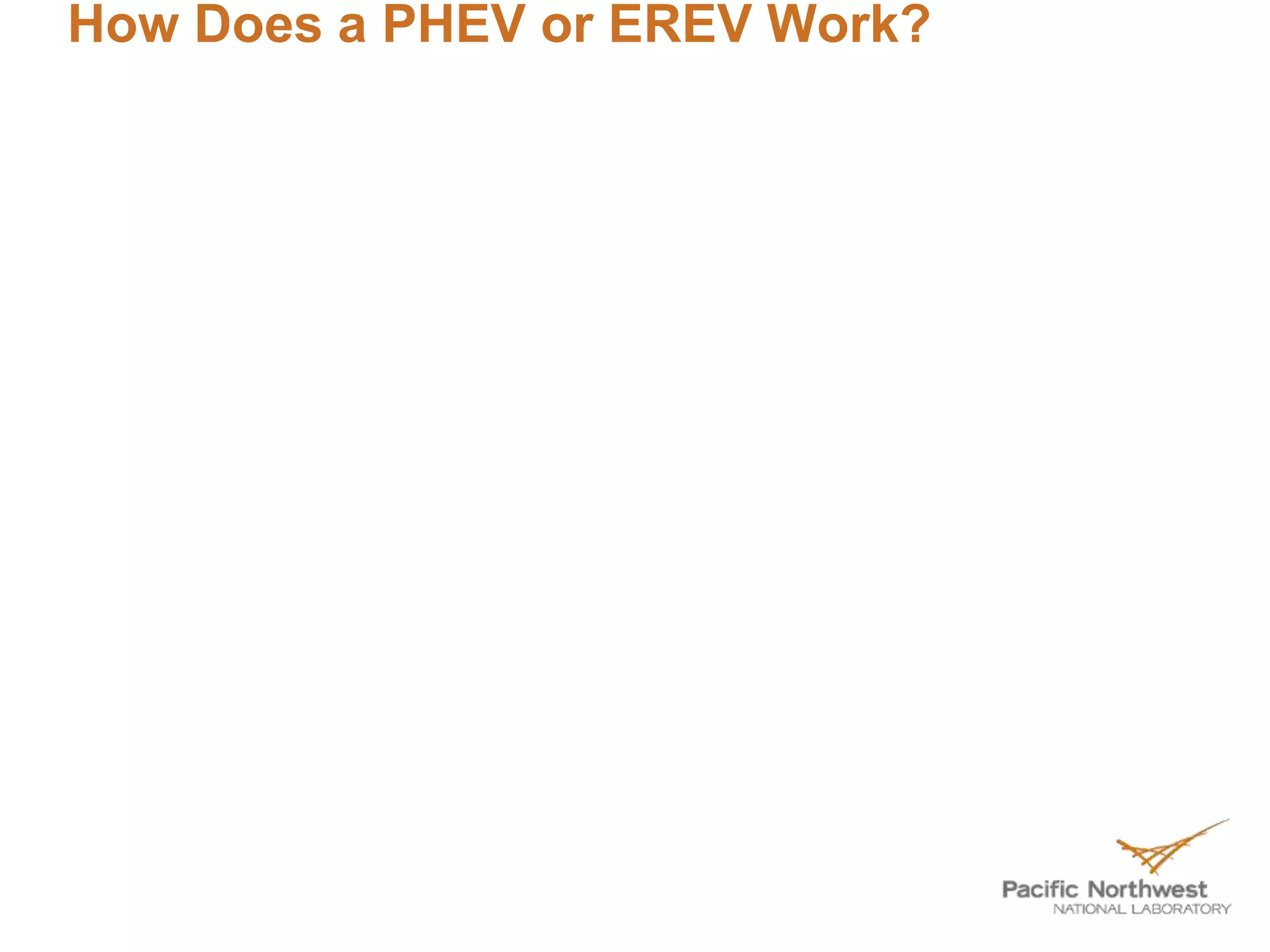 Plug in hybrid electric vehicle | PPSX