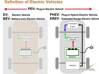 Plug in hybrid electric vehicle | PPSX