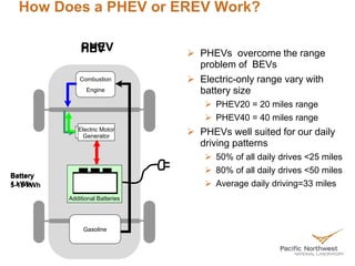 Plug in hybrid electric vehicle | PPSX