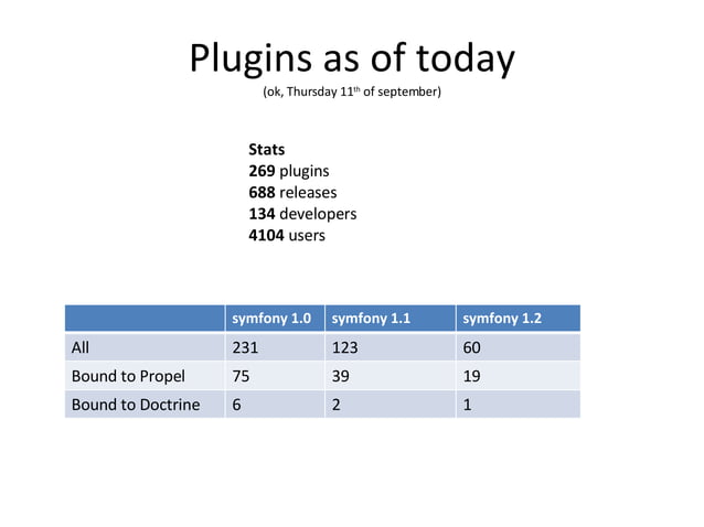 Plugins And Making Your Own Ppt
