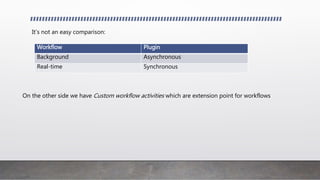 Plugin vs Workflow in Microsoft Dynamics CRM | PPTX