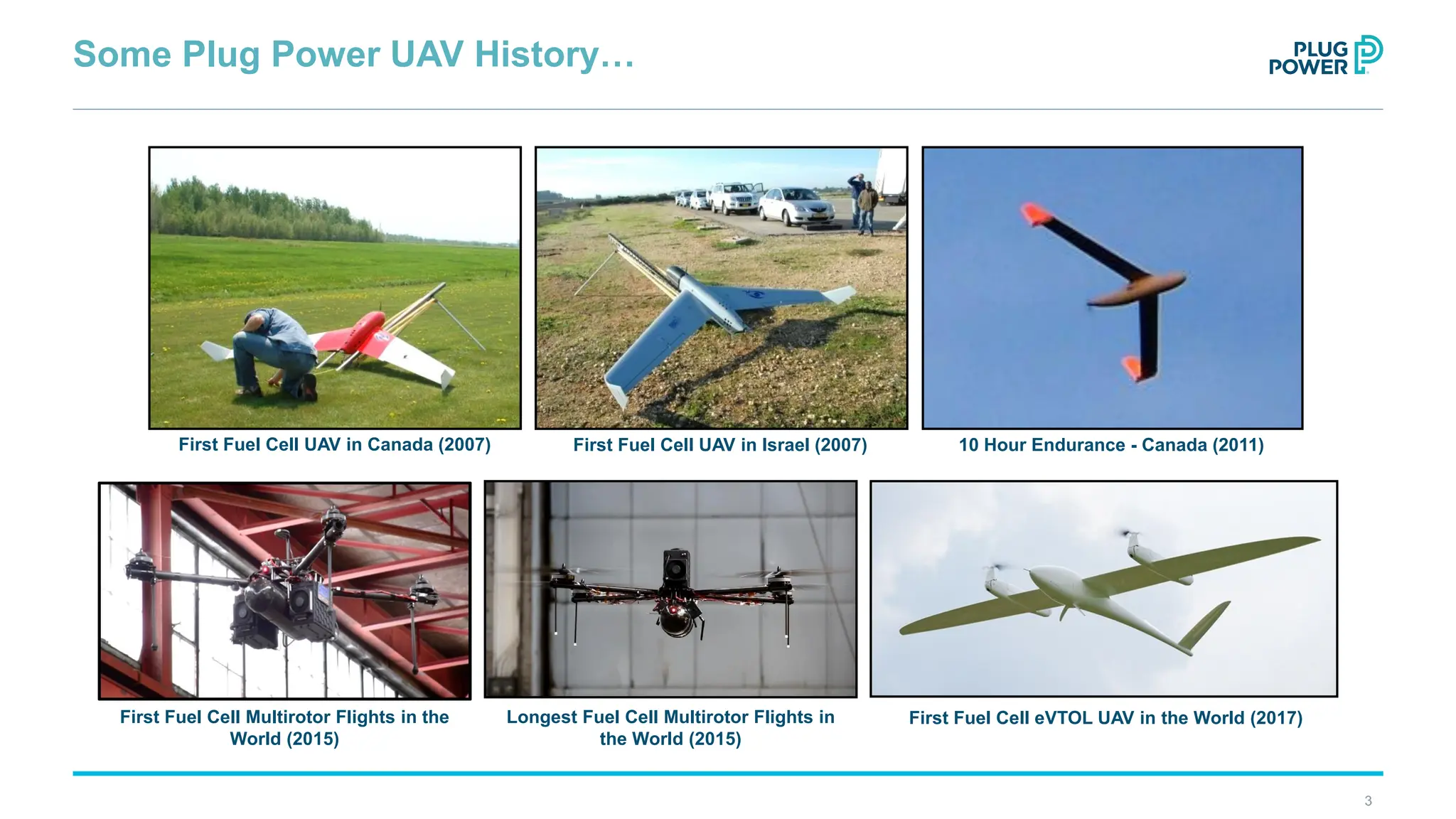 Fuel Cell / Battery Hybrid Systems for UAV Applications | PDF ...