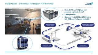 Fuel Cell / Battery Hybrid Systems for UAV Applications | PDF ...