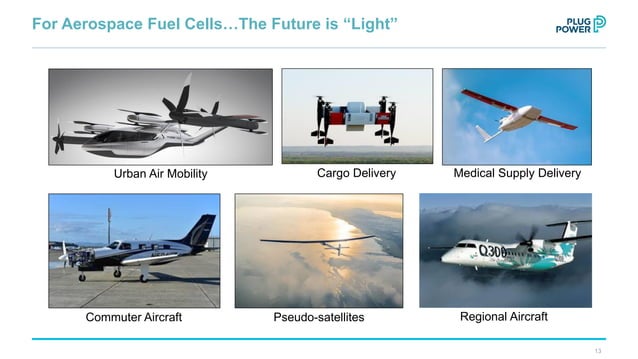 Fuel Cell / Battery Hybrid Systems for UAV Applications | PPT