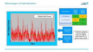 Fuel Cell / Battery Hybrid Systems for UAV Applications | PDF ...