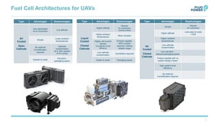 Fuel Cell / Battery Hybrid Systems for UAV Applications | PDF ...