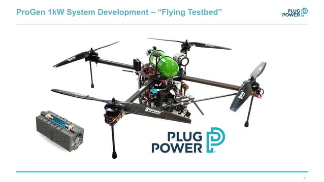 Fuel Cell / Battery Hybrid Systems for UAV Applications | PPT