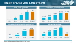 Plugpower infinite drive june 2017 | PDF | Green Vehicles | Auto Type