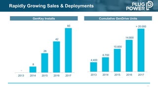 Plug power ir deck 5.2018 f1 | PDF