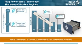 Plug power ir deck 5.2018 f1 | PDF