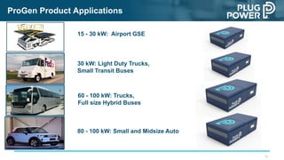 Plug power ir deck 5.2018 f1 | PDF