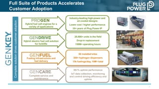 Plug power ir deck 5.2018 f1 | PDF