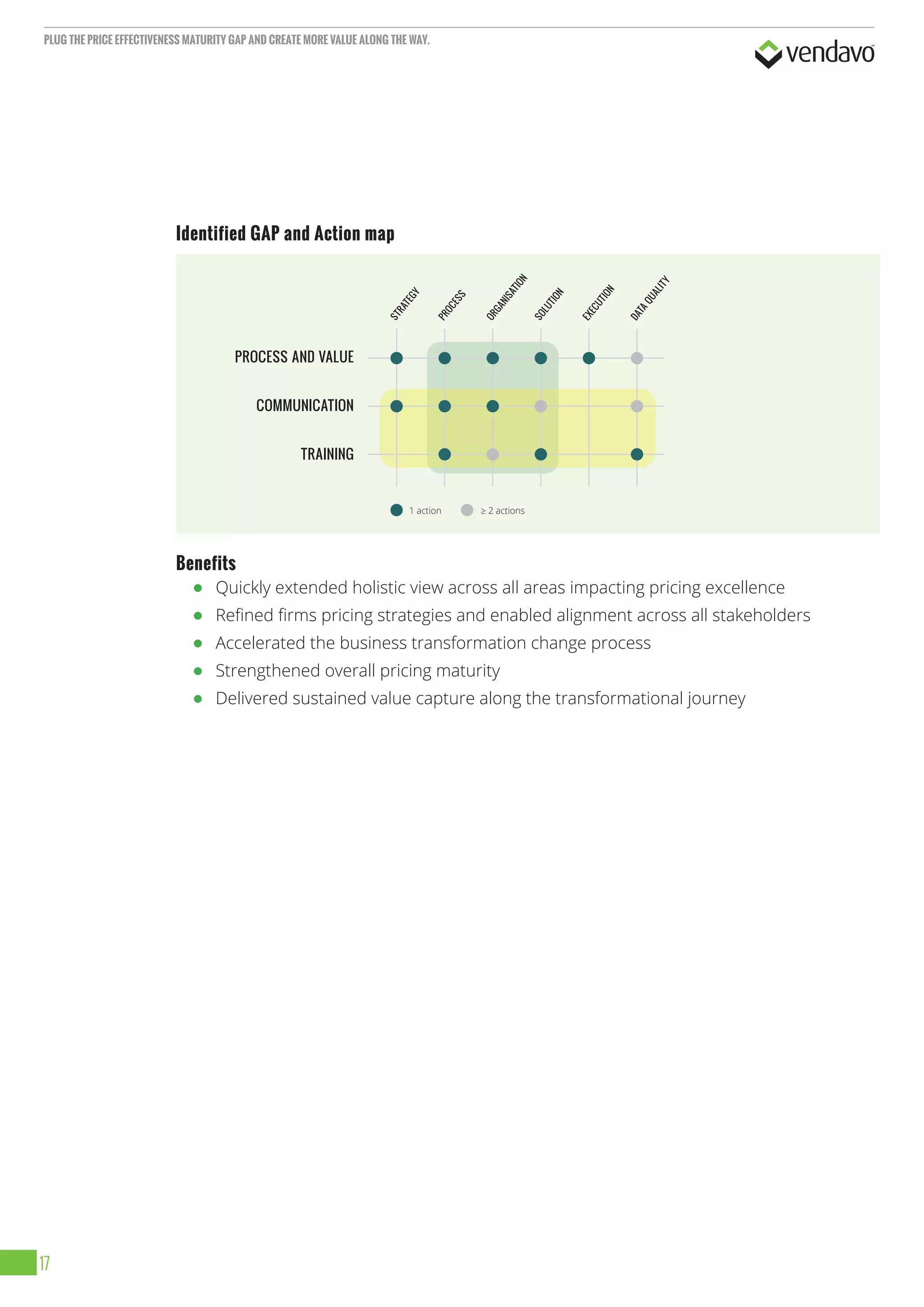 Plug the pricing maturity gap | PDF