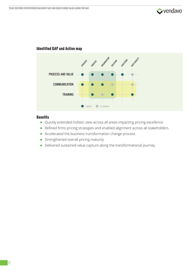 Plug the pricing maturity gap | PDF