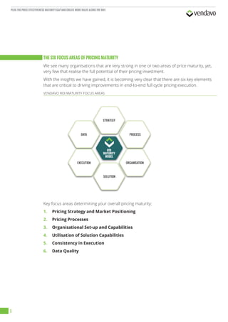 Plug the pricing maturity gap | PDF