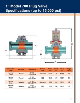 Plug Valve, Plug Valve Surface Equipment - WOM Group | PDF