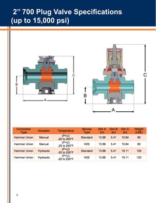 Plug Valve, Plug Valve Surface Equipment - WOM Group | PDF