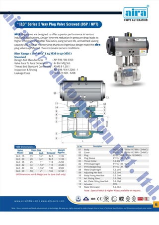 Actuated & Manual Plug Valves | PDF