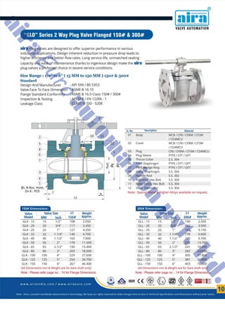 Actuated & Manual Plug Valves | PDF
