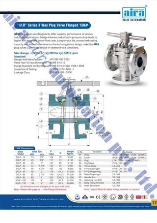 Actuated & Manual Plug Valves | PDF