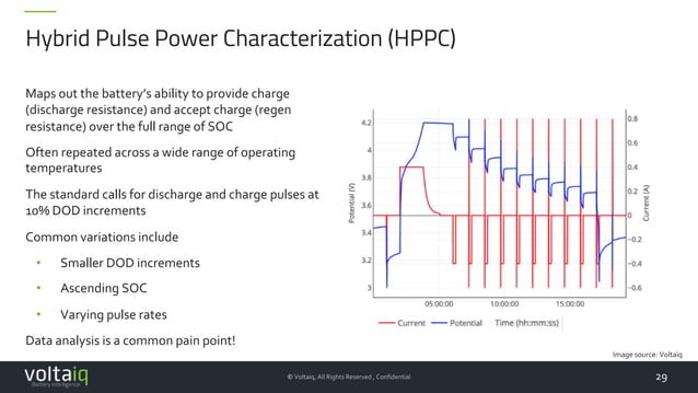 Battery Qualification 101 | PPT