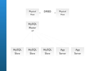 MySQL High Availability Sprint: Launch the Pacemaker | PDF | Operating Systems | Computer ...