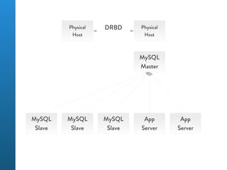 MySQL High Availability Sprint: Launch the Pacemaker | PDF | Operating Systems | Computer ...