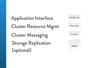 MySQL High Availability Sprint: Launch the Pacemaker | PDF | Operating Systems | Computer ...