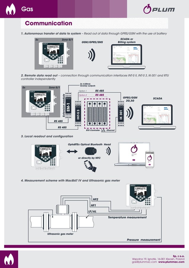 MACBAT IV – EVC Electronic Volume Corrector - Kriti Trade Impex | PDF