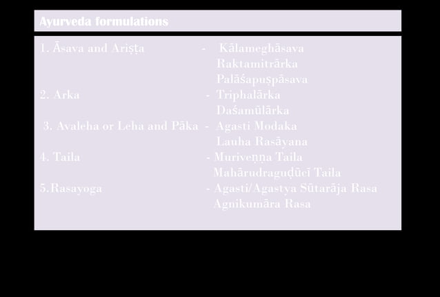 Plumbago-rosea bsc botany phytochemistry | PPT